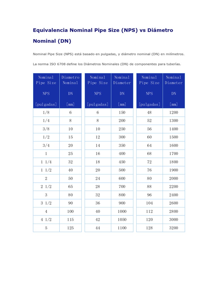 Equivalencia Nps - DN