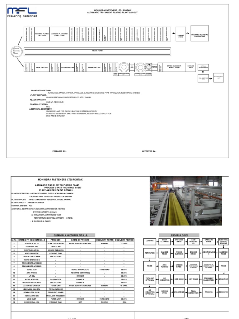 Plating Control Plan-31 MARCH 09 | PDF | Ph | Litre