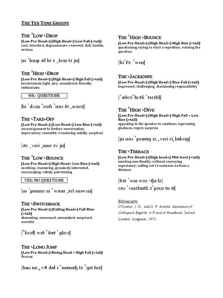 An Analysis of the Ten Tone Groups Used in Colloquial English ...