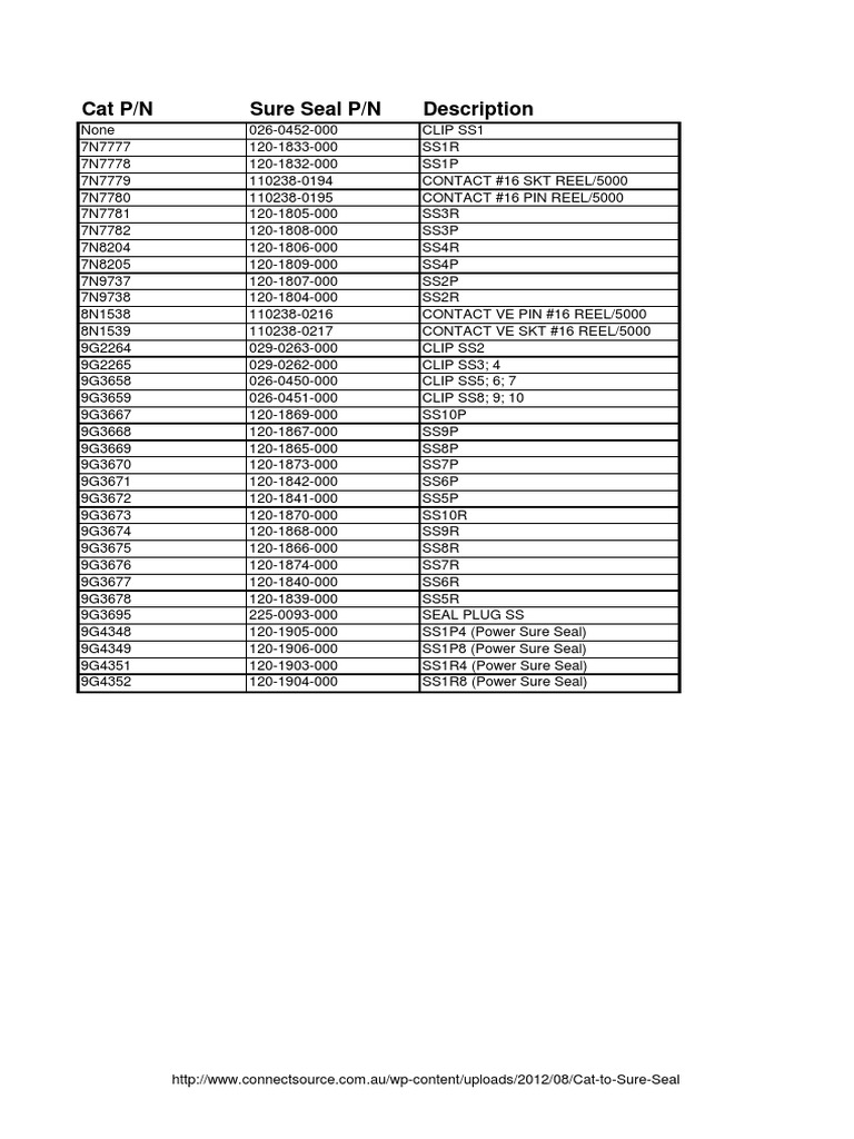 Case New Holland To Deutsch Cross Reference | PDF