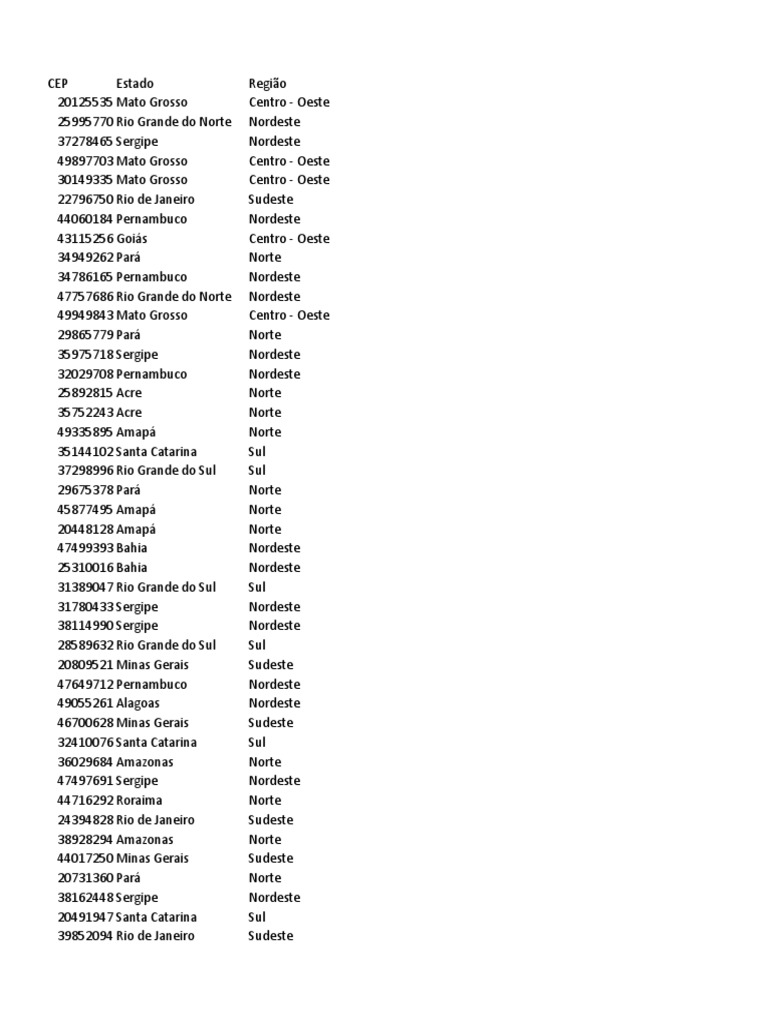 Base Cep | PDF | South America | Brazil