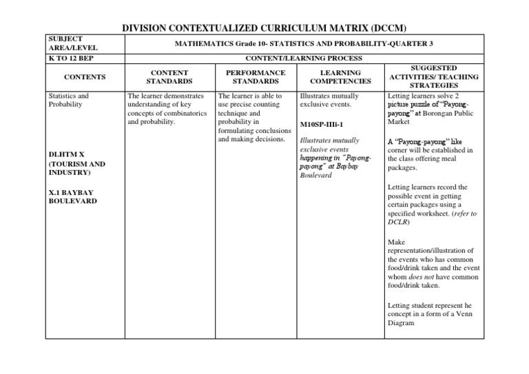 Division Contextualized Curriculum Matrix (Dccm) | Probability | Applied Psychology