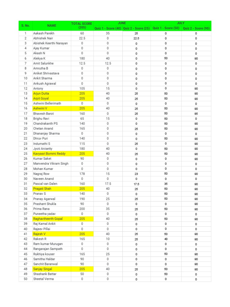 Pop Quiz Score Card & Answer Key | PDF | Sustainable Agriculture | Farms