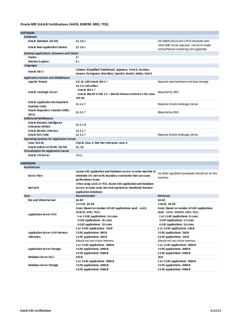 Oracle GRC System Requirements | PDF | Oracle Corporation | 64 Bit ...