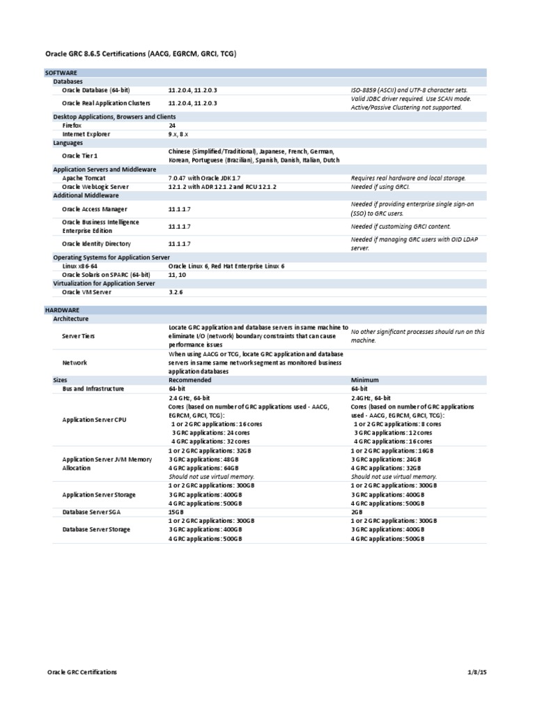 GRC Certification Matrix 865 | PDF | Oracle Corporation | Application ...