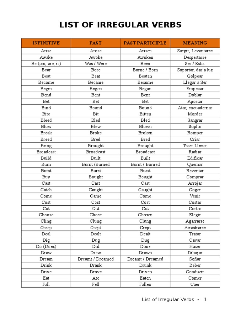 List of Irregular Verbs | PDF | Syntax | Onomastics