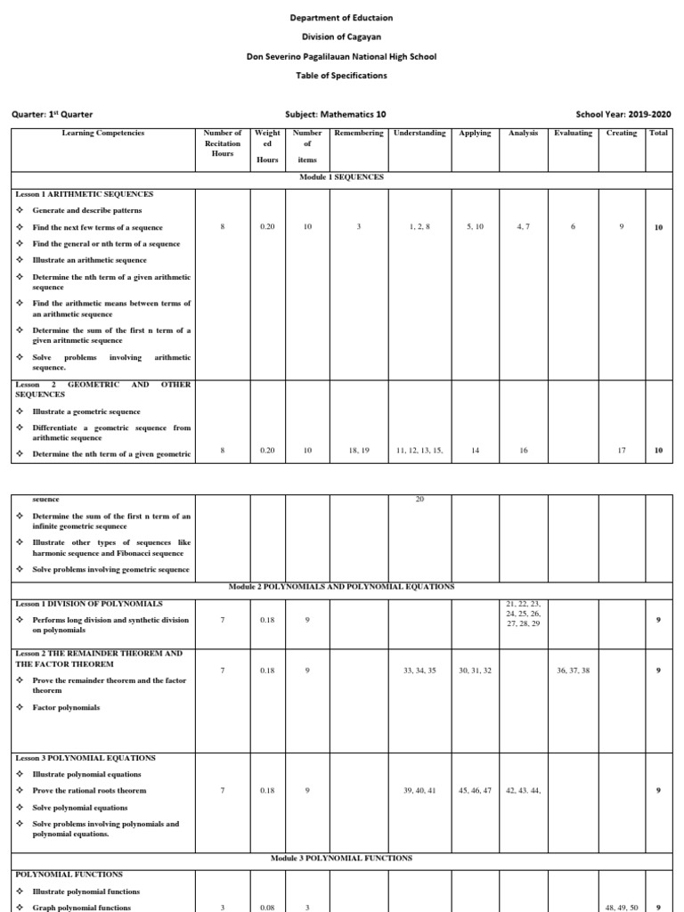 Tos Grade 8 | PDF | Polynomial | Factorization