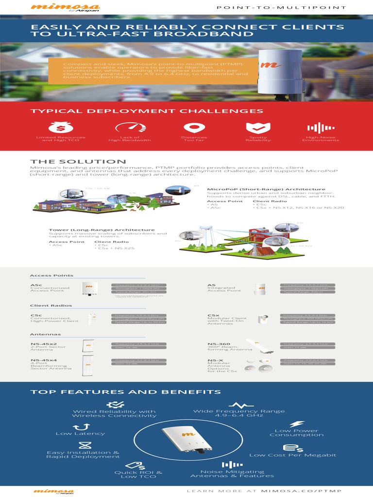 Mimosa by Airspan PTMP Infographic v2aSMALL | PDF | Wireless Access ...