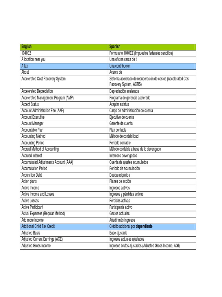 Taxes Eng Spa | PDF | Servicios (economía) | Economias