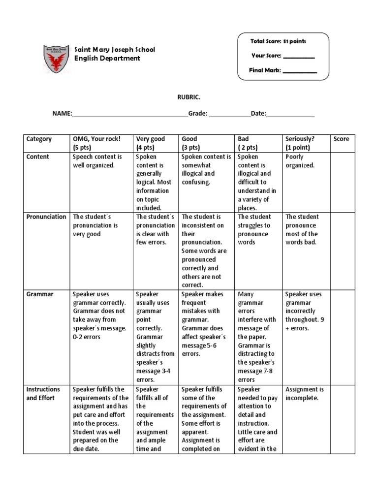 Rubric and Scoring Guide for an English Department Oral Presentation ...