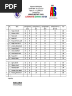 Ra 11510 Alternative Learning System Act | PDF