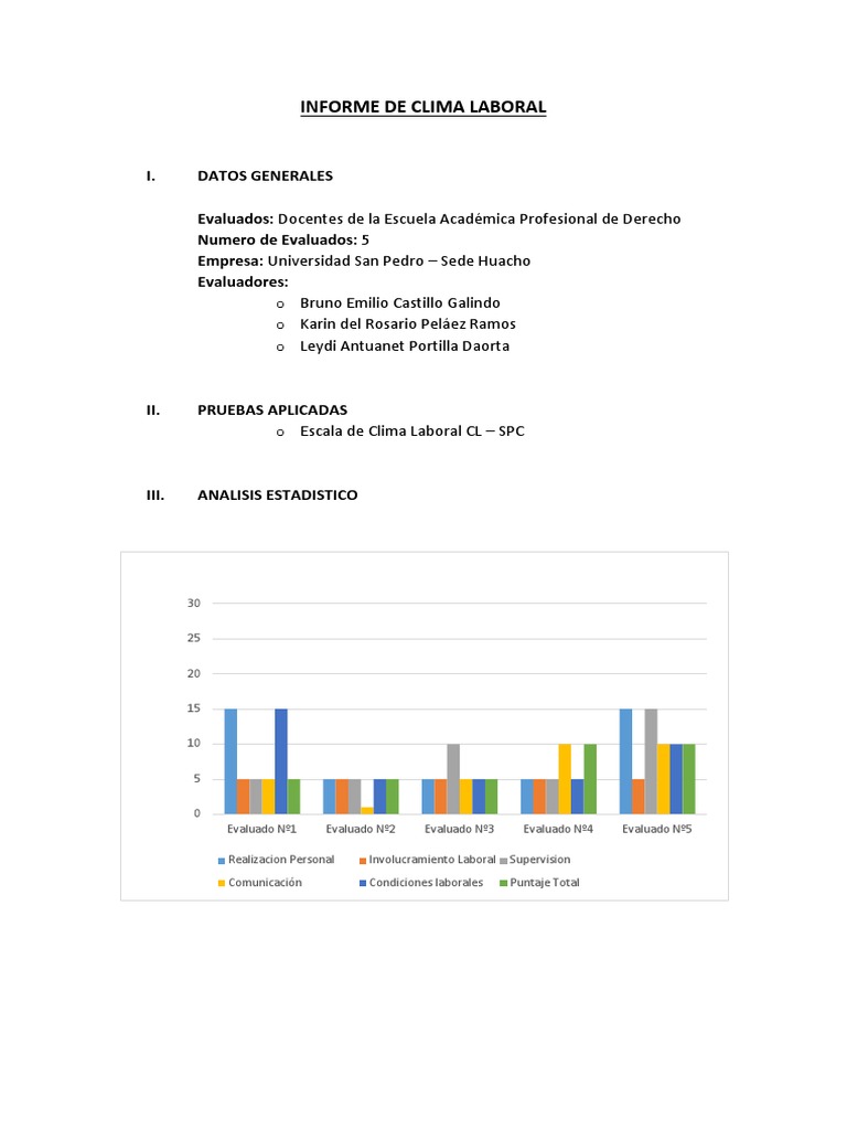 Informe de Clima Laboral | PDF | Sicología | Cognición