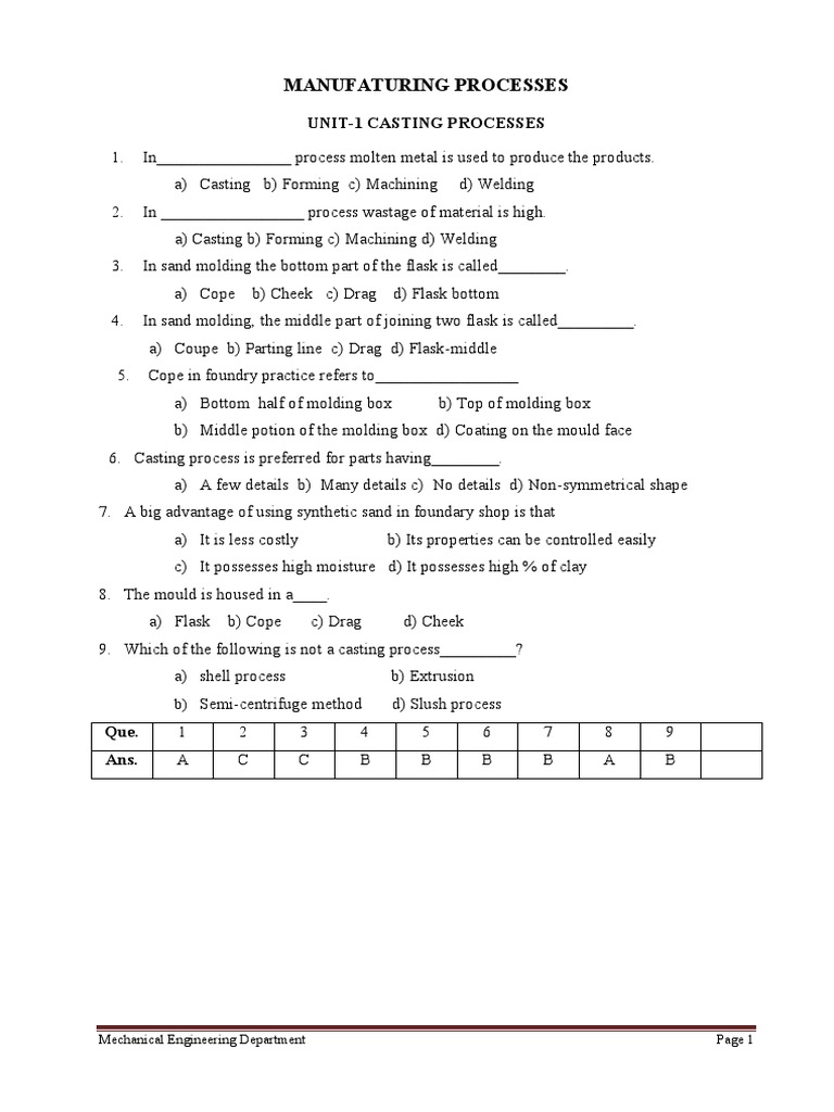 MCQ MP | PDF | Casting (Metalworking) | Forging