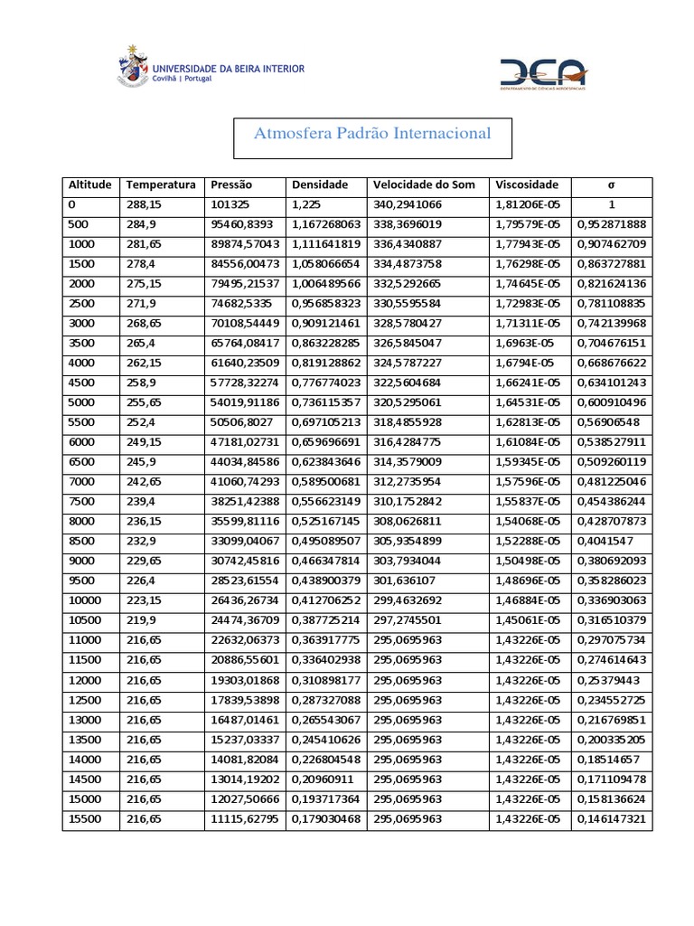 Tabela ISA para o Teste | PDF