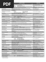 Bacterial ID Flowchart | PDF | Streptococcus | Staphylococcus