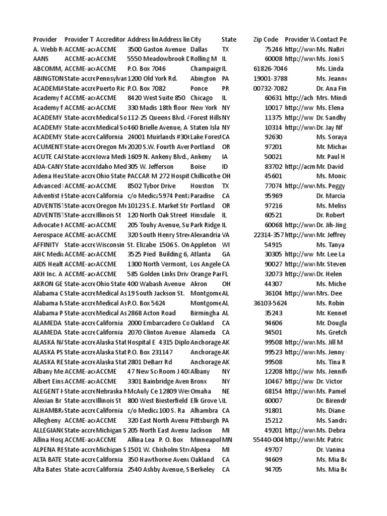 List Of All Accredited CME Providers 20120124 PDF Postal System