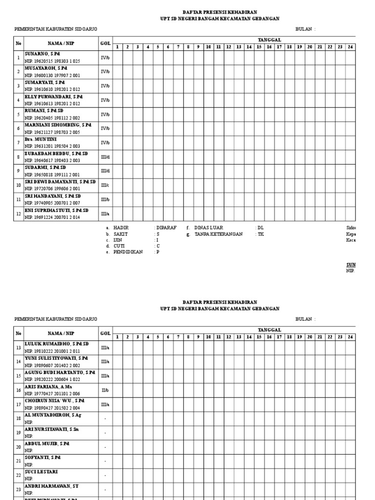 Absensi Manual Jan-16 | PDF