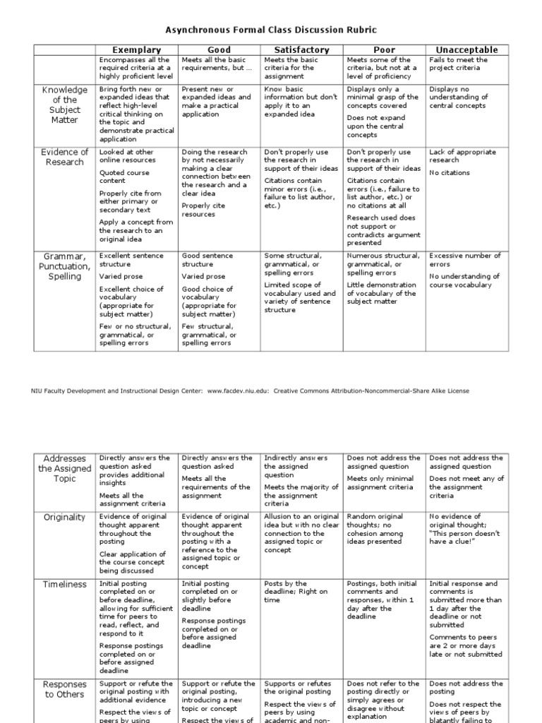 Sample Discussion Rubric | PDF | Question | Critical Thinking