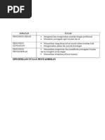 DT Pengurus Operasi | PDF