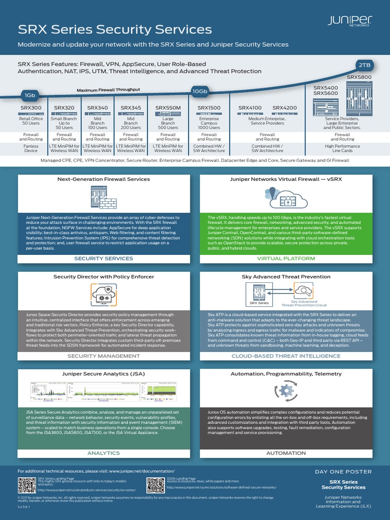 Juniper SRX Day One | PDF | Router (Computing) | Cloud Computing