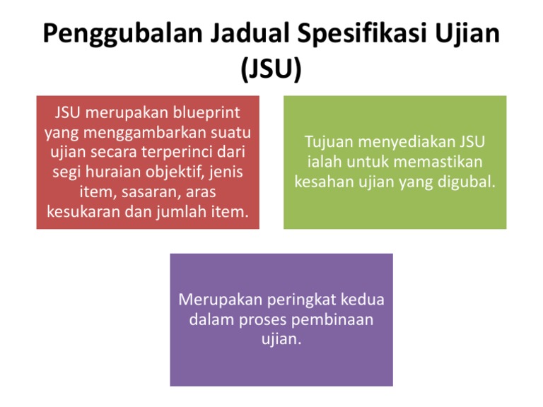 Penggubalan Jadual Spesifikasi Ujian (JSU) | PDF