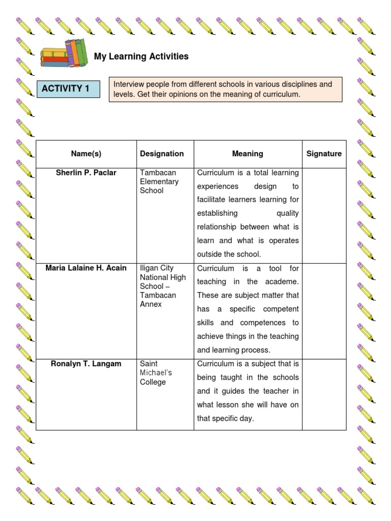 My Learning Activities: Name(s) Designation Meaning Signature Sherlin P ...