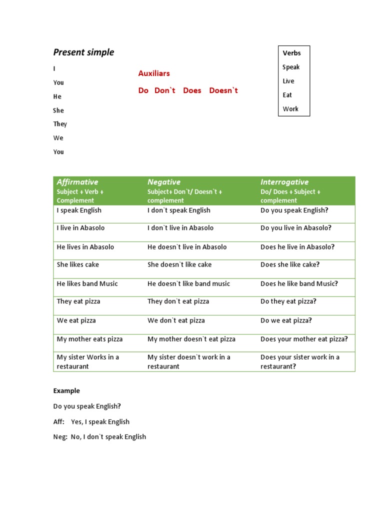 Present Simple: Auxiliars Do Don't Does Doesn't | PDF