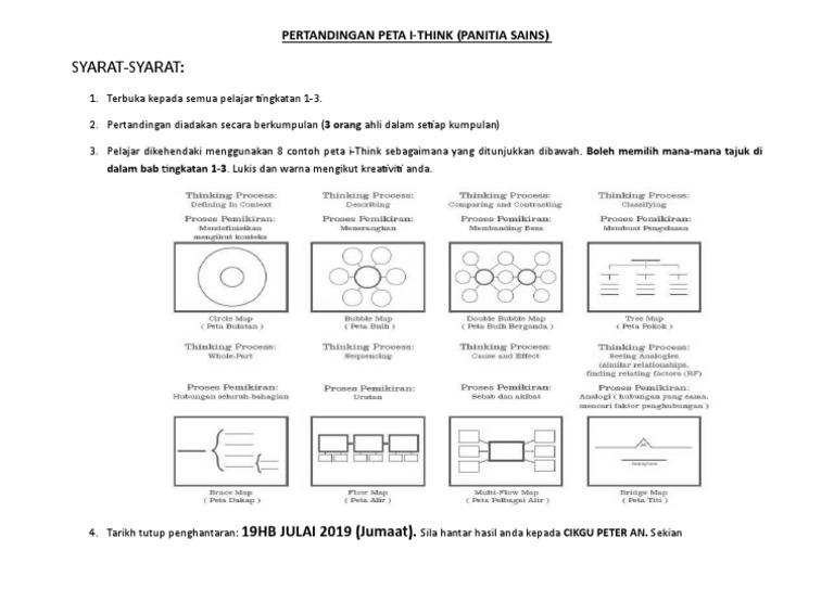 Pertandingan Peta I-Think | PDF