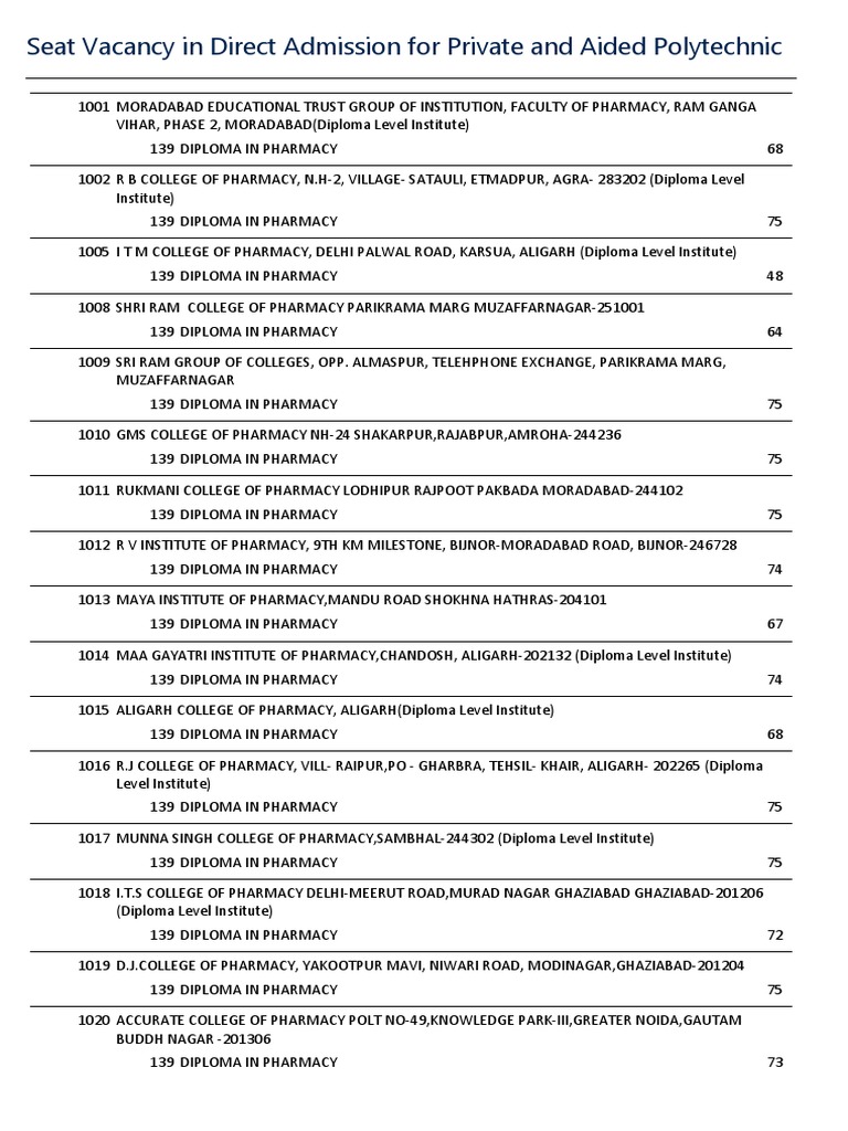 File Handler | PDF | Engineering | Diploma