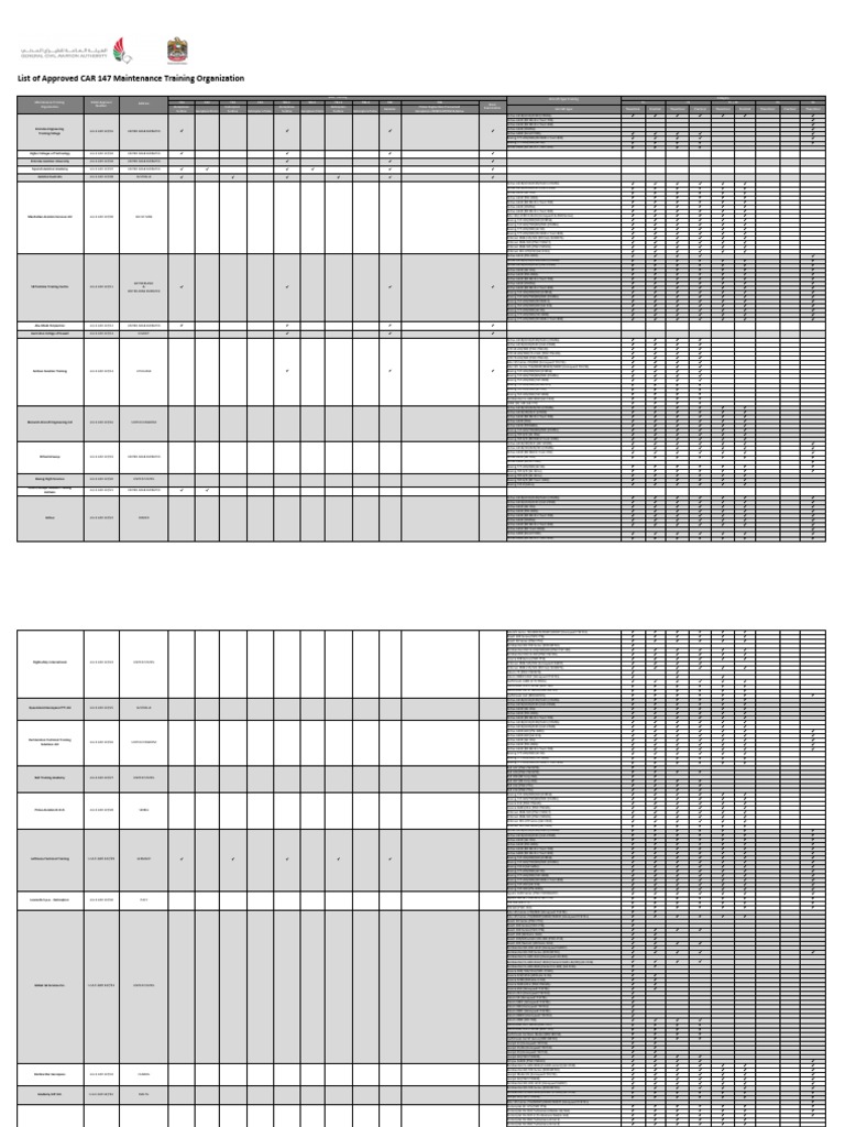 List of Approved CAR 147 Maintenance Training Organization (Capability ...