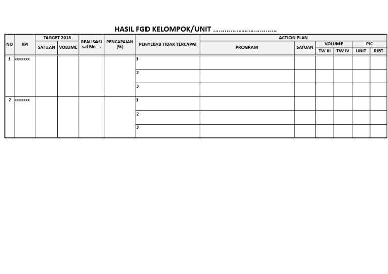 Format Hasil FGD SM-2 2018 | PDF
