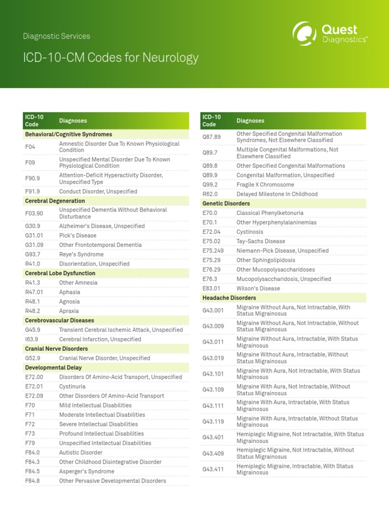 ICD 10 Codes For Neurology-MI4957 | PDF | Epilepsy | Migraine