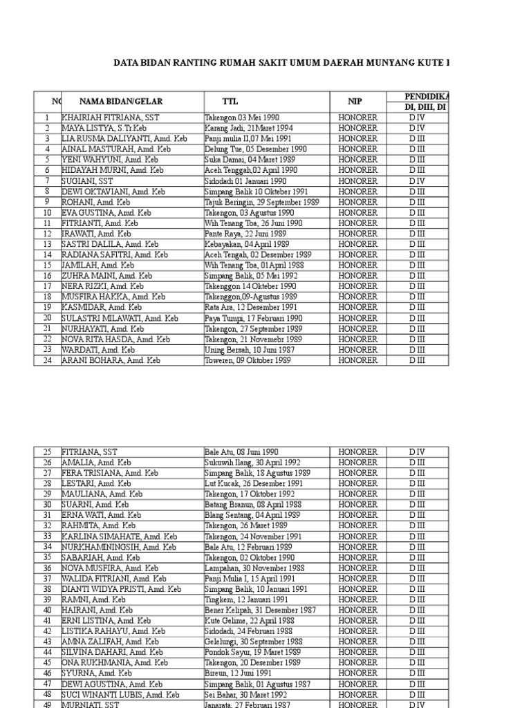 Data Bidan Ranting Rsud MKR | PDF