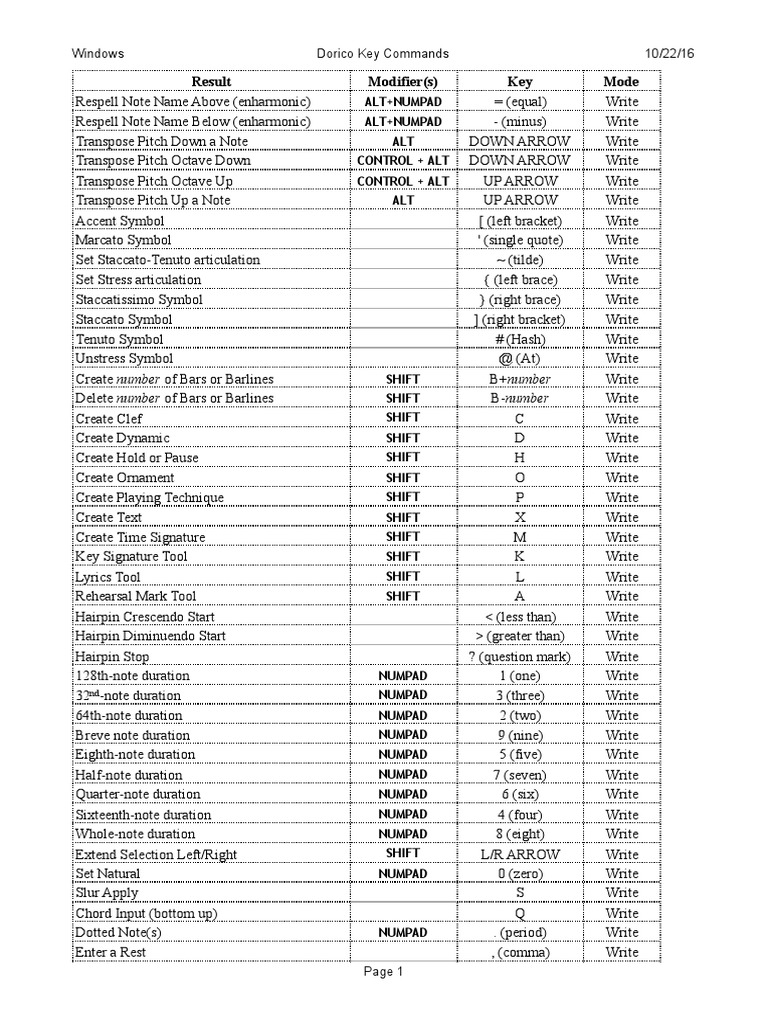 Dorico Key Commands | PDF | Cursor (User Interface) | Notation