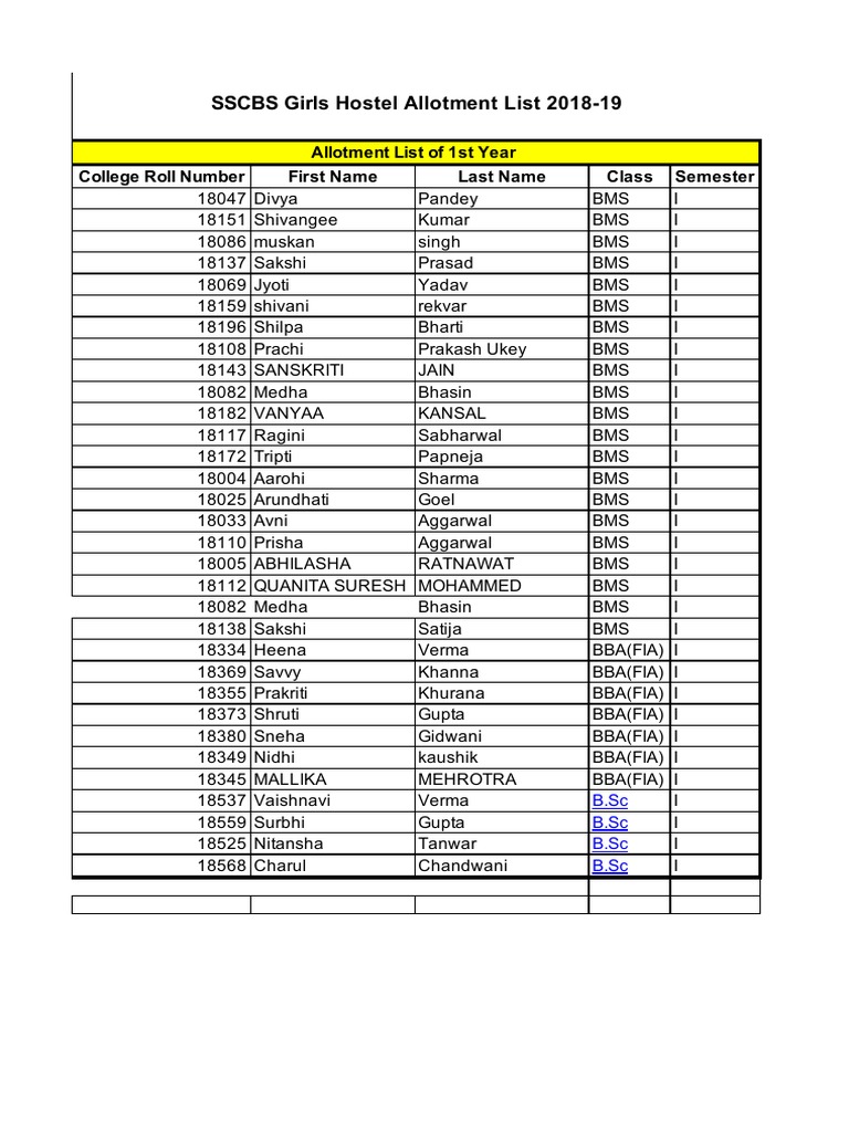 Girls Hostel Allotment List 2018-19 PDF | PDF