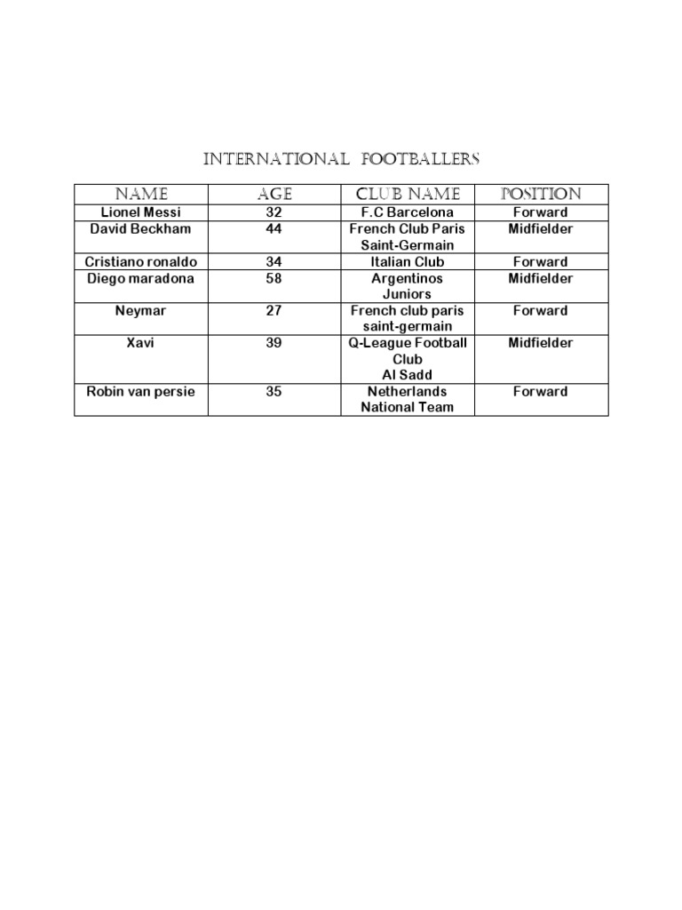 International Footballers Name Age Club Name Position | PDF