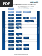 OCP Guidelines for Machine Safety | PDF | Science & Mathematics