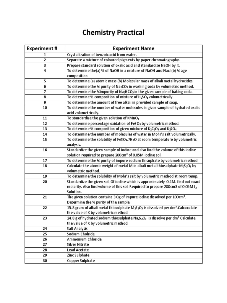 Chemistry Practical: Experiment # Experiment Name | PDF | Sodium ...
