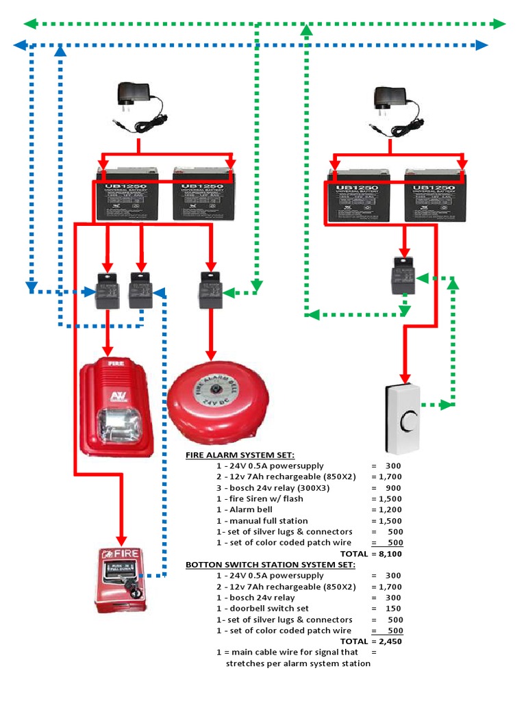 Fire Alarm System | PDF