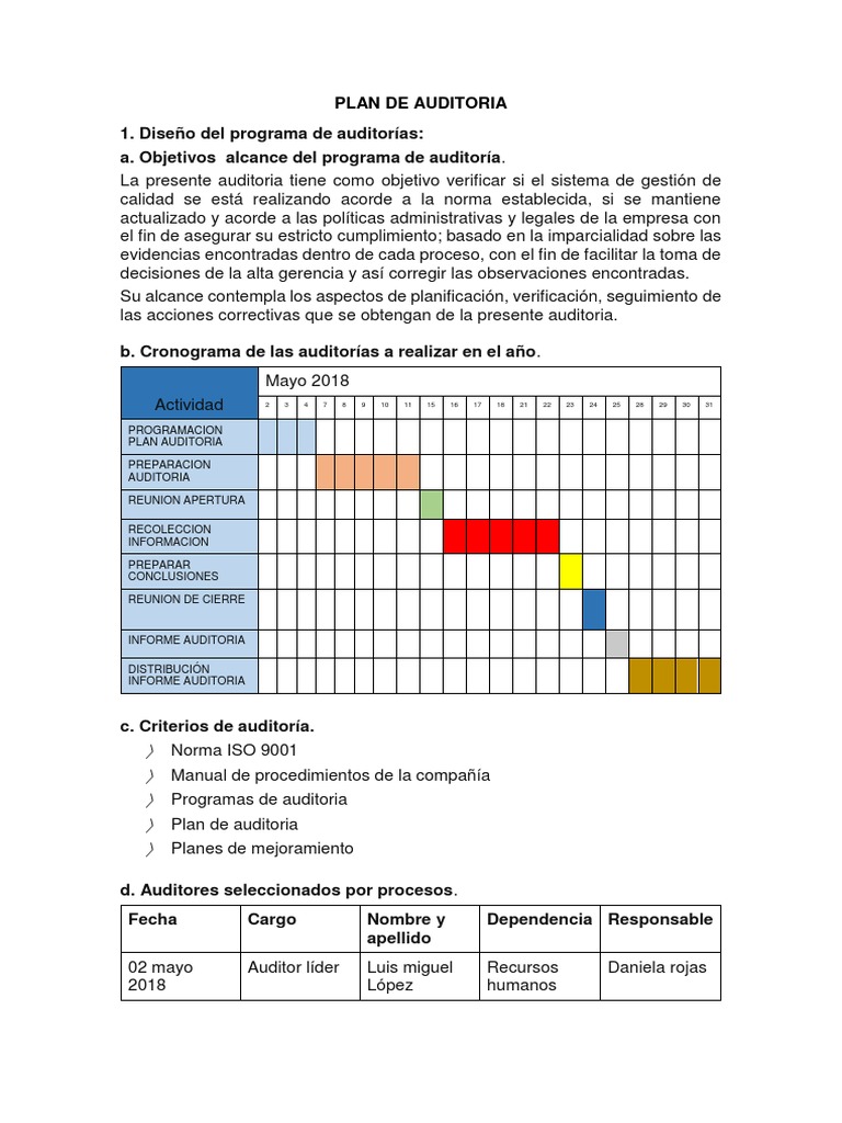 Plan de Auditoria | PDF | Auditoría | Contralor