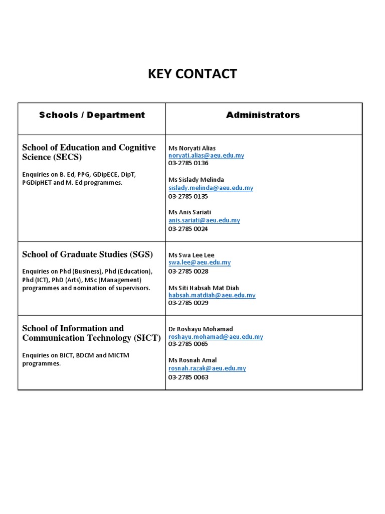 School Administrator & Key Contacts | PDF | Vocational Education ...