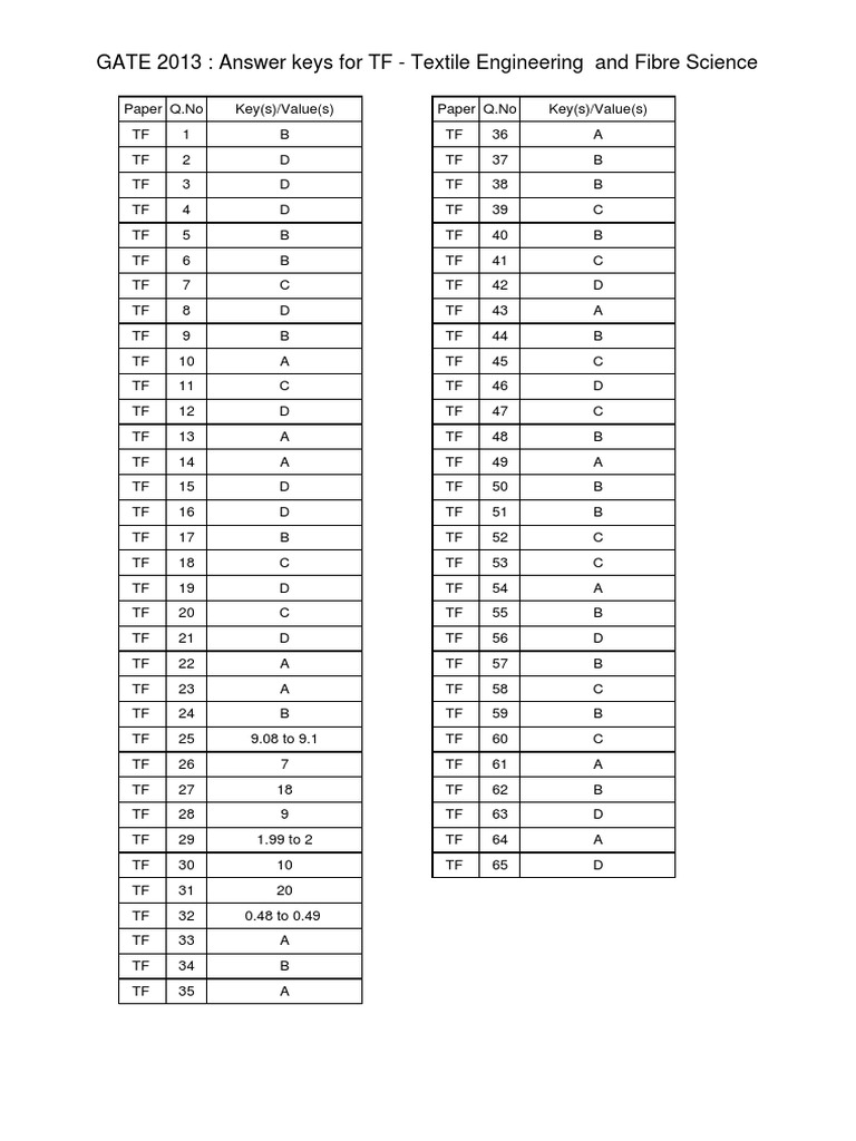 GATE 2013: Answer Keys For TF - Textile Engineering and Fibre Science | PDF
