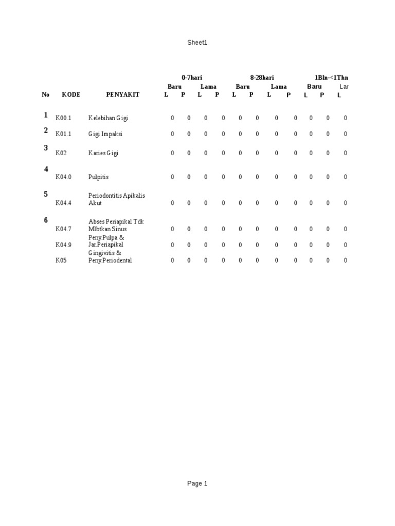 Laporan LB1 - Puskesmas MARON - Periode: 01-12-2018 S/D 31-12-2018 | PDF