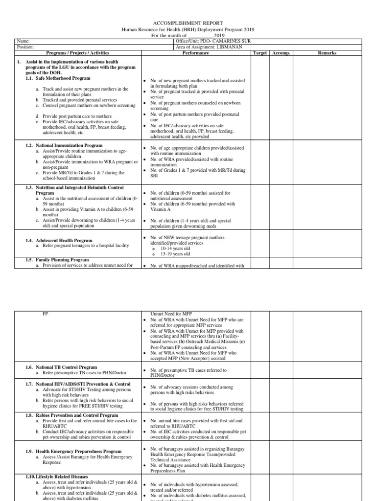 Accomplishment Report Human Resource For Health (HRH) Deployment Program 2019 For The Month of ...