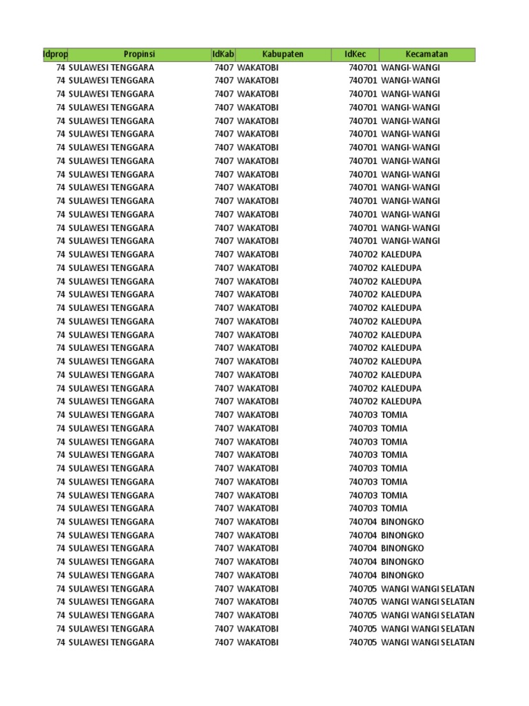 Sulawesi Tenggara-Wakatobi - Data Bumdes | PDF