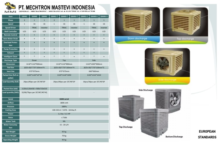 Product Specification Sheet for Multiple Models of Portable Air ...