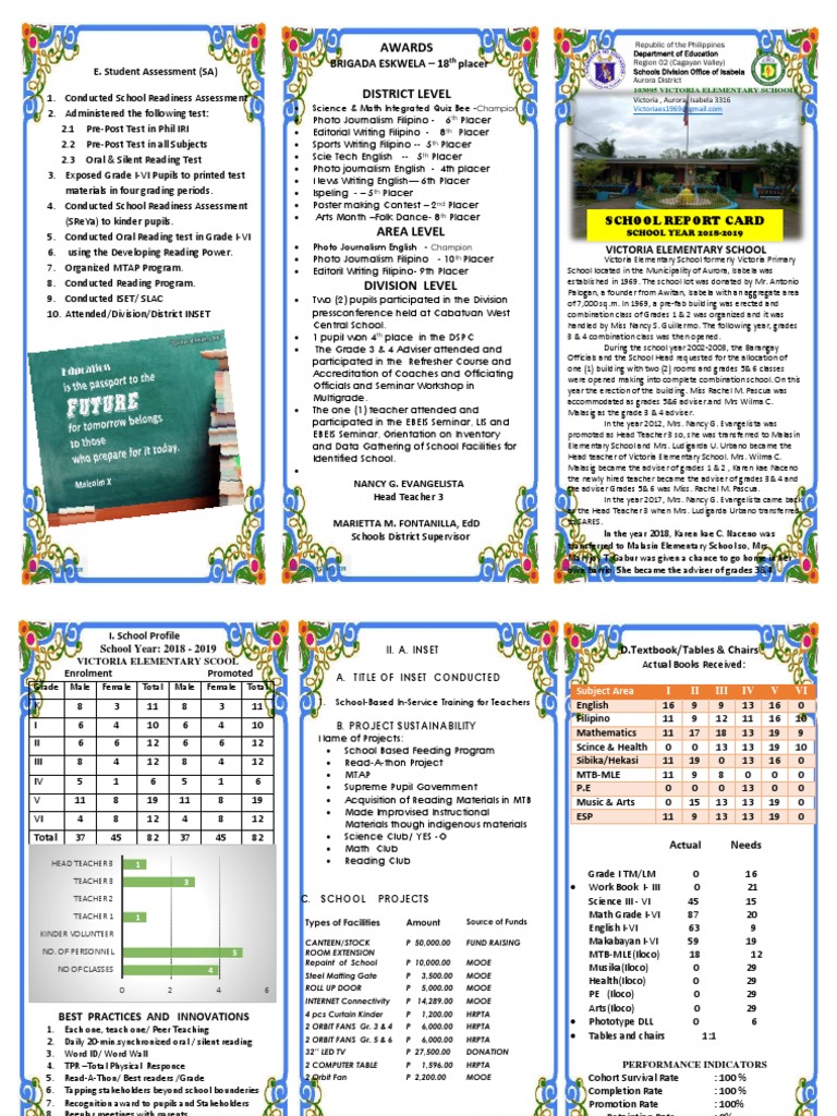 Victoria ES TRIFOLD School Report Card 2018 | Download Free PDF ...