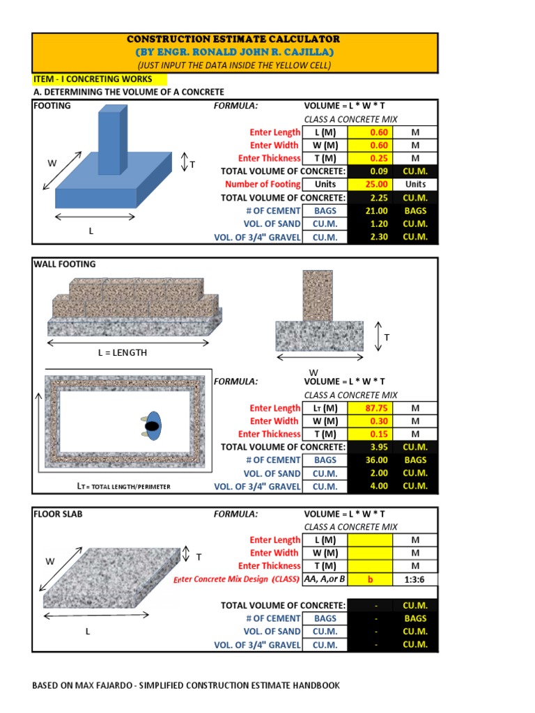 A Guide to Calculating Concrete Volumes for Building Foundations ...
