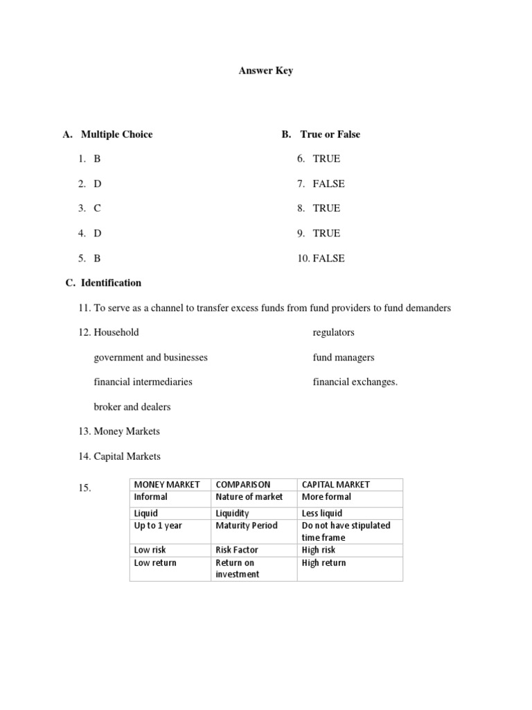 Answer Key and Sources Corrected | PDF