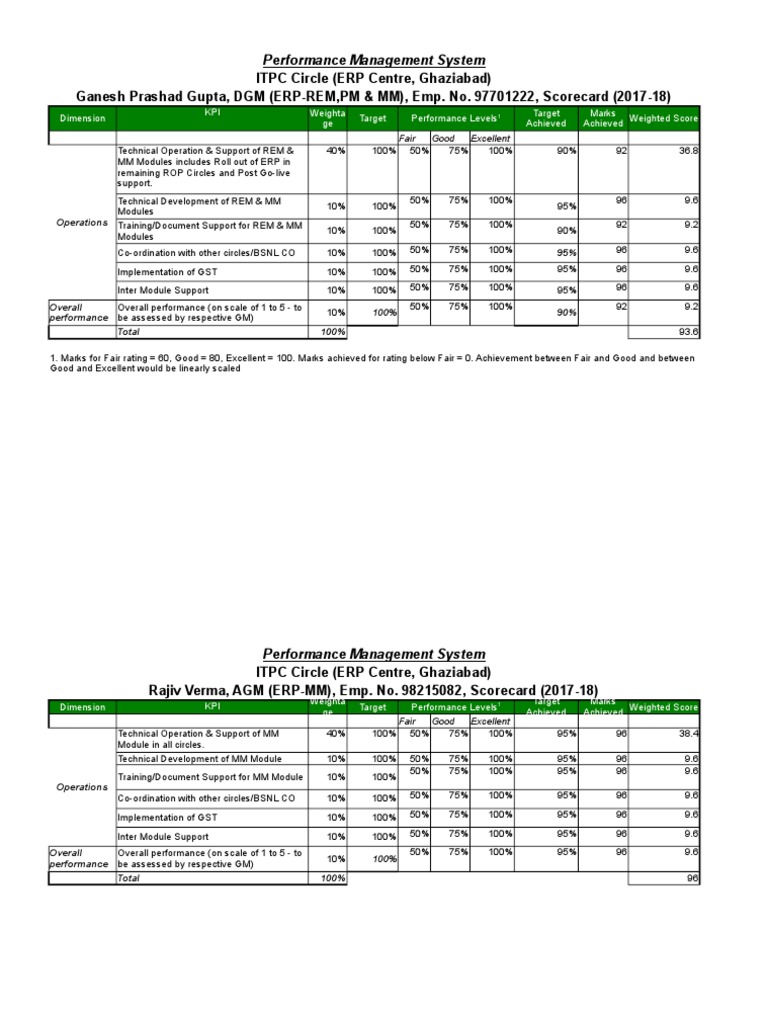 Sap Ipms | PDF | Nature